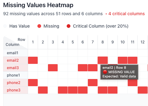 Tablary - CSV Data Cleaning Tool | No Coding Required